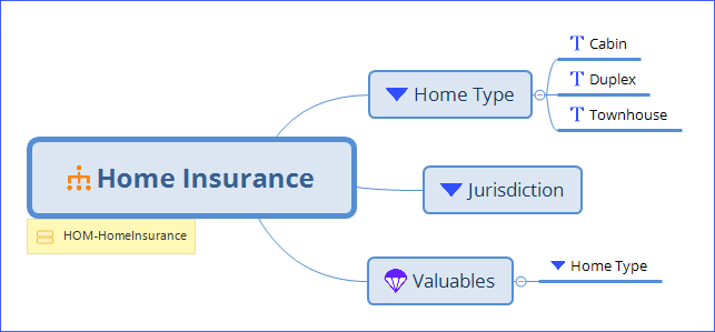 Drop-down lists in mind map